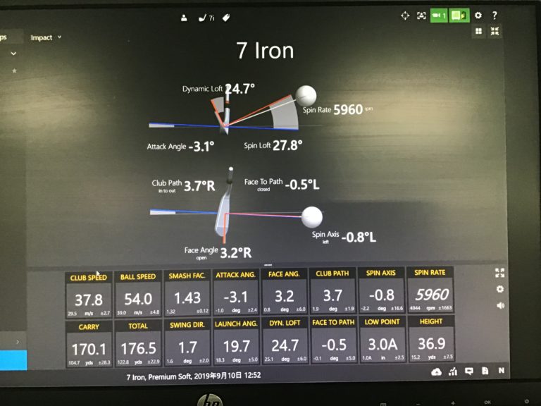 Dynamic Loft | 名古屋のゴルフレッスンスクール「GOLF BASETT」