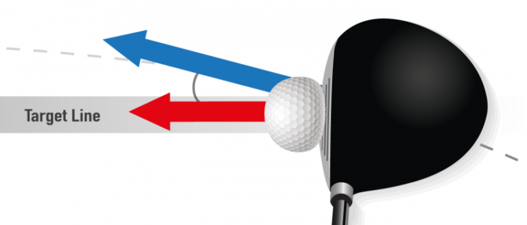 Face to Path フェイストゥパス | 名古屋のゴルフレッスンスクール「GOLF BASETT」